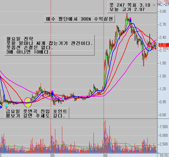 옵션은 한방이다 선옵전문가분석 선물옵션 팍스넷 증권포털